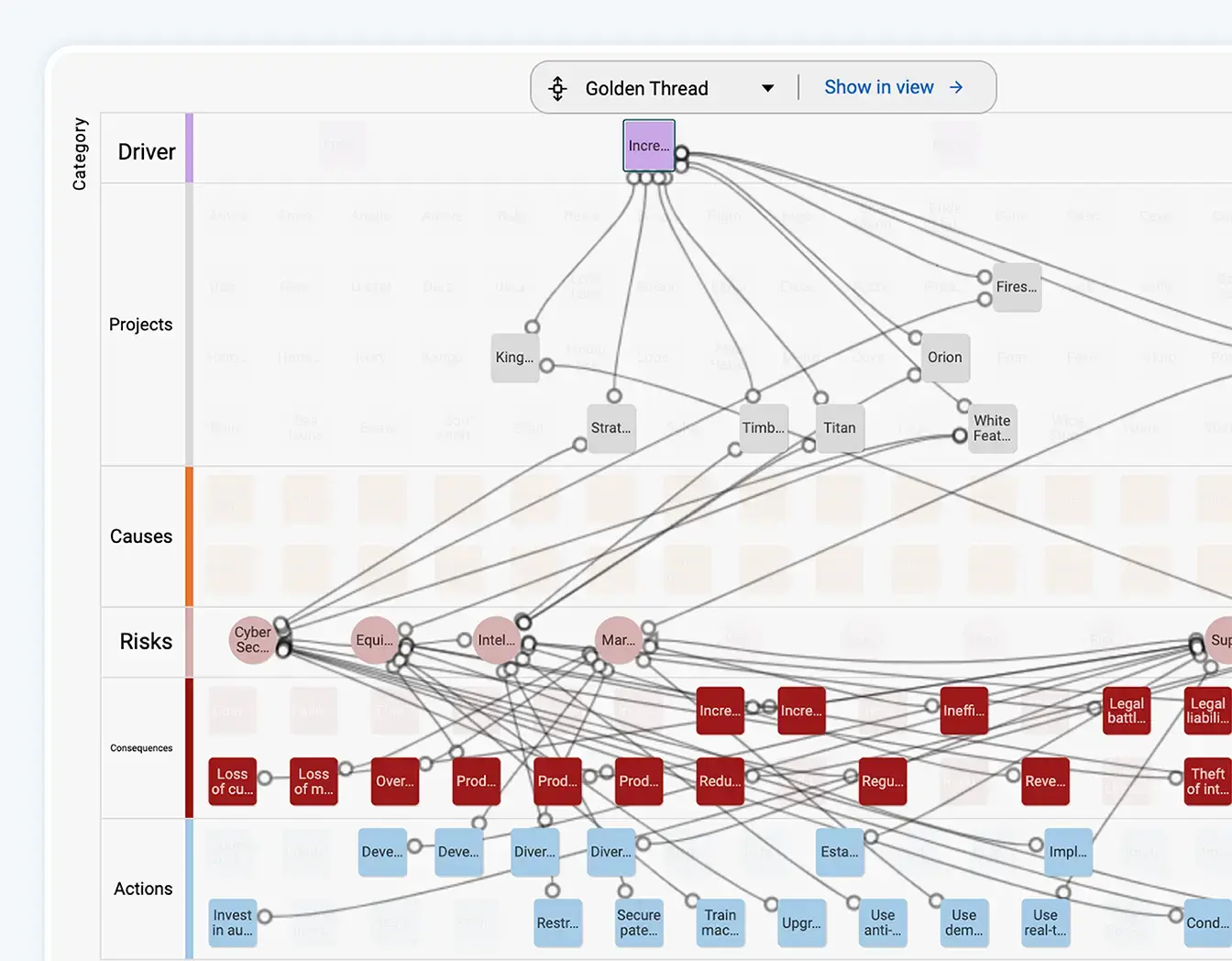 Enterprise Risk Management Software | SharpCloud